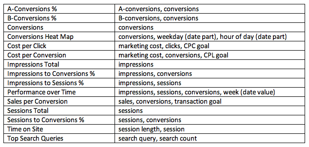Tableau Deep Dive Dashboard Design Layout And Structure Interworks